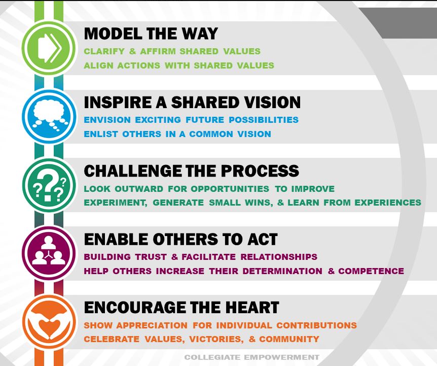 Leadership Education Approach Leadership Lafayette College Leadership Education Approach Leadership Lafayette College